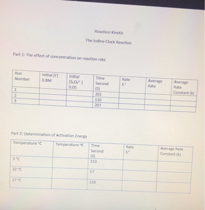 Part I: The Effect of Concentration Work in groups of | Chegg.com