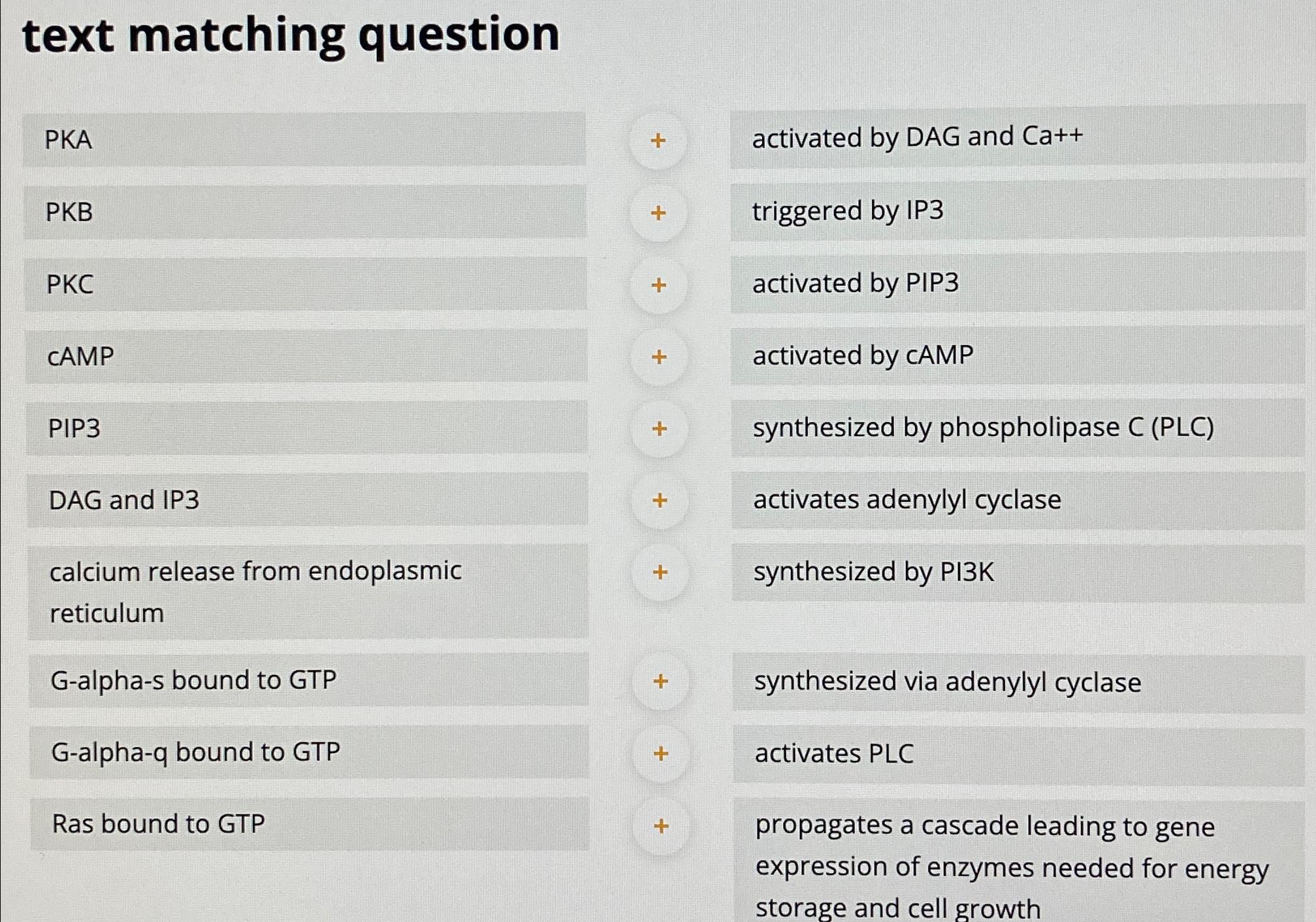 Solved text matching question\table[[PKA,,activated by DAG | Chegg.com