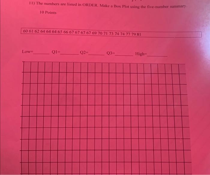 Solved 11) The numbers are listed in ORDER, Make a Box Plot | Chegg.com