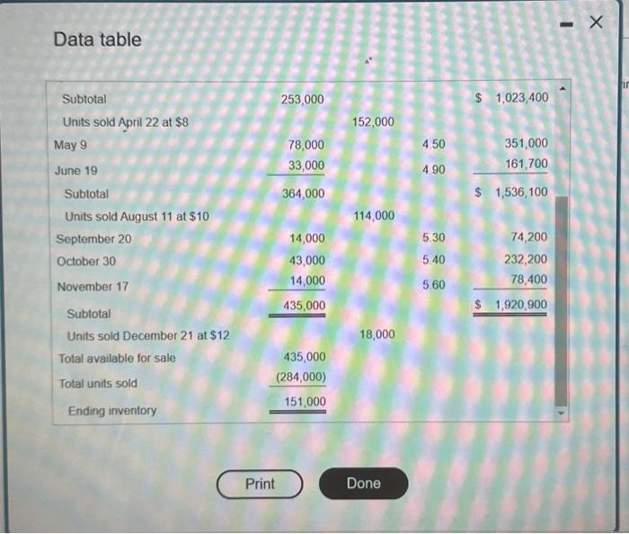 Solved Global imports provided the following information | Chegg.com