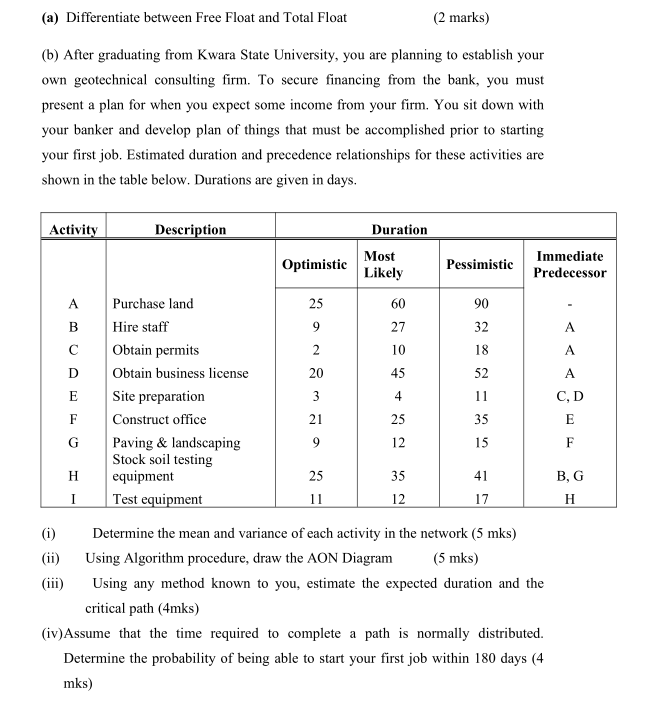 Solved (a) ﻿Differentiate between Free Float and Total | Chegg.com