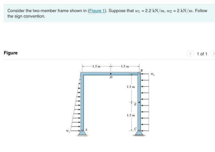 Solved Consider the two-member frame shown in (Figure 1). | Chegg.com