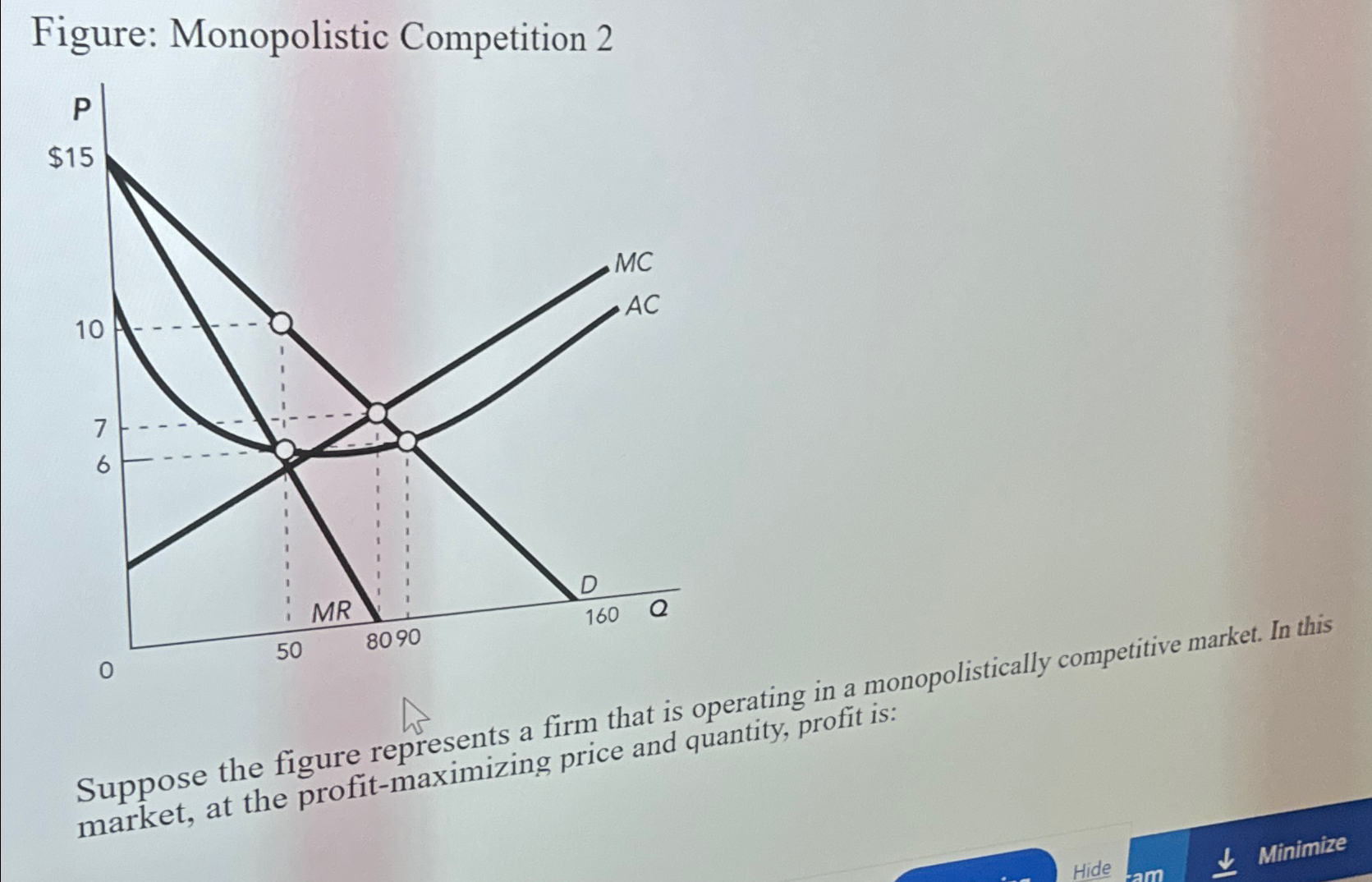 Solved Figure: Monopolistic Competition 2Suppose the figure | Chegg.com