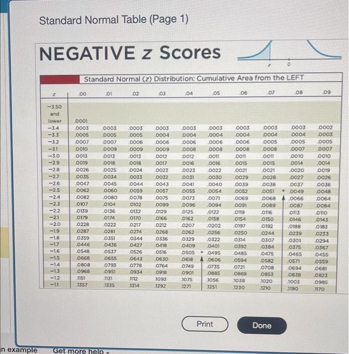 Solved Standard Normal Table (Page 1) NFGATIVE z Scores | Chegg.com