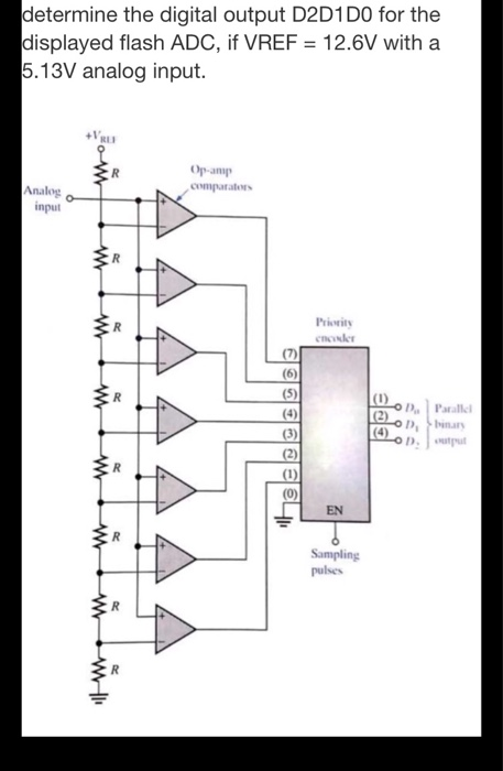Solved determine the digital output D2D1D0 for the displayed | Chegg.com