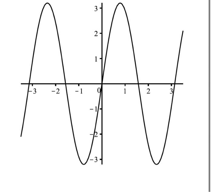 Solved Similarly, we can estimate inputs of the function | Chegg.com