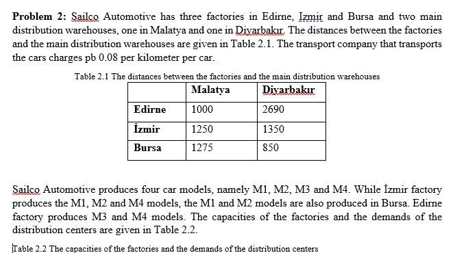 Solved Problem 2: Sailco Automotive has three factories in | Chegg.com