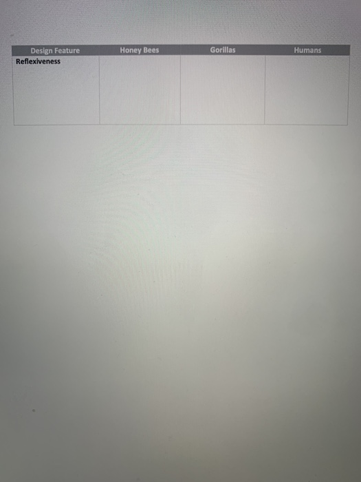 Design Feature Vocal-Auditory Channel, Visual | Chegg.com