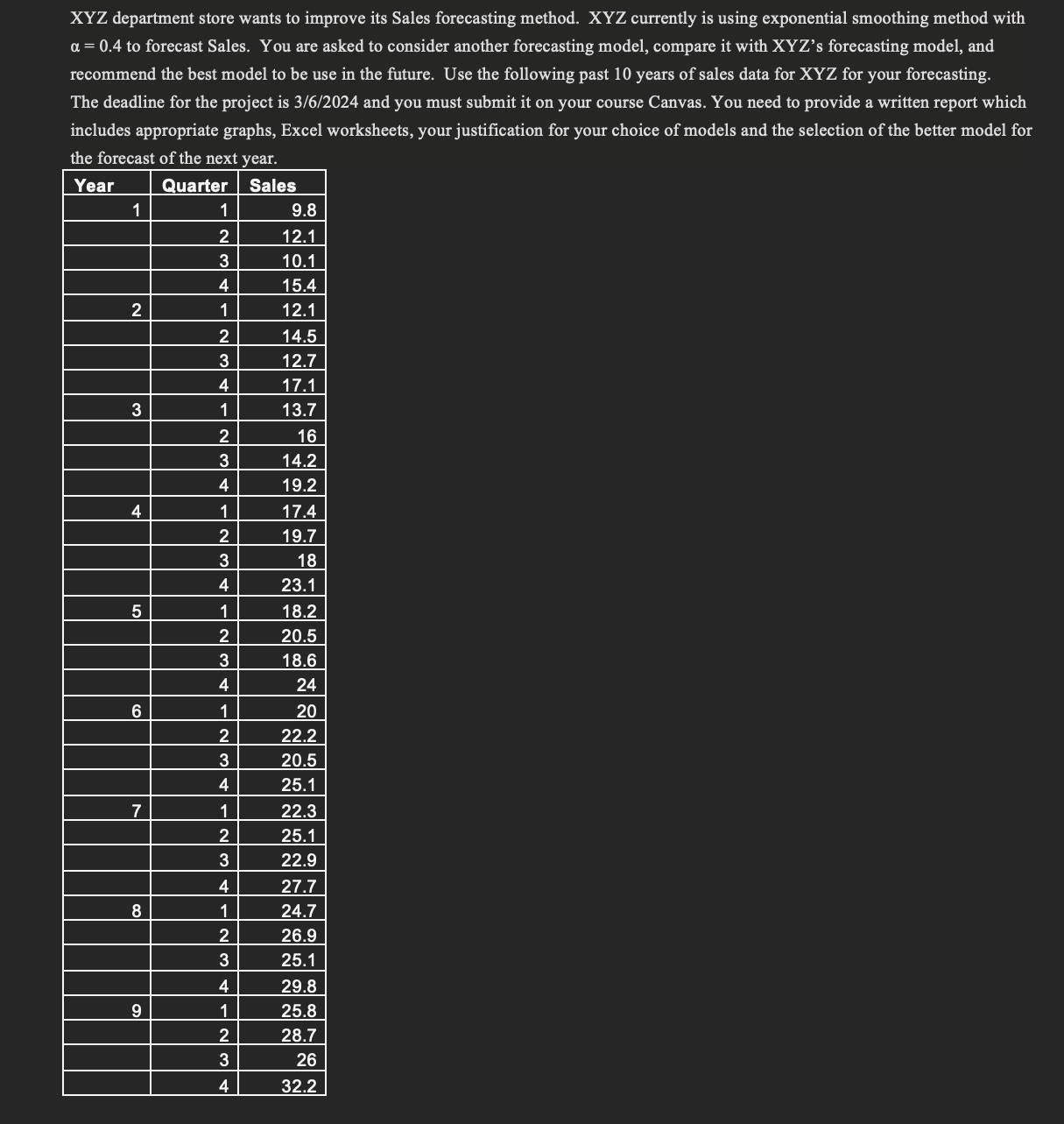 Solved XYZ department store wants to improve its Sales | Chegg.com