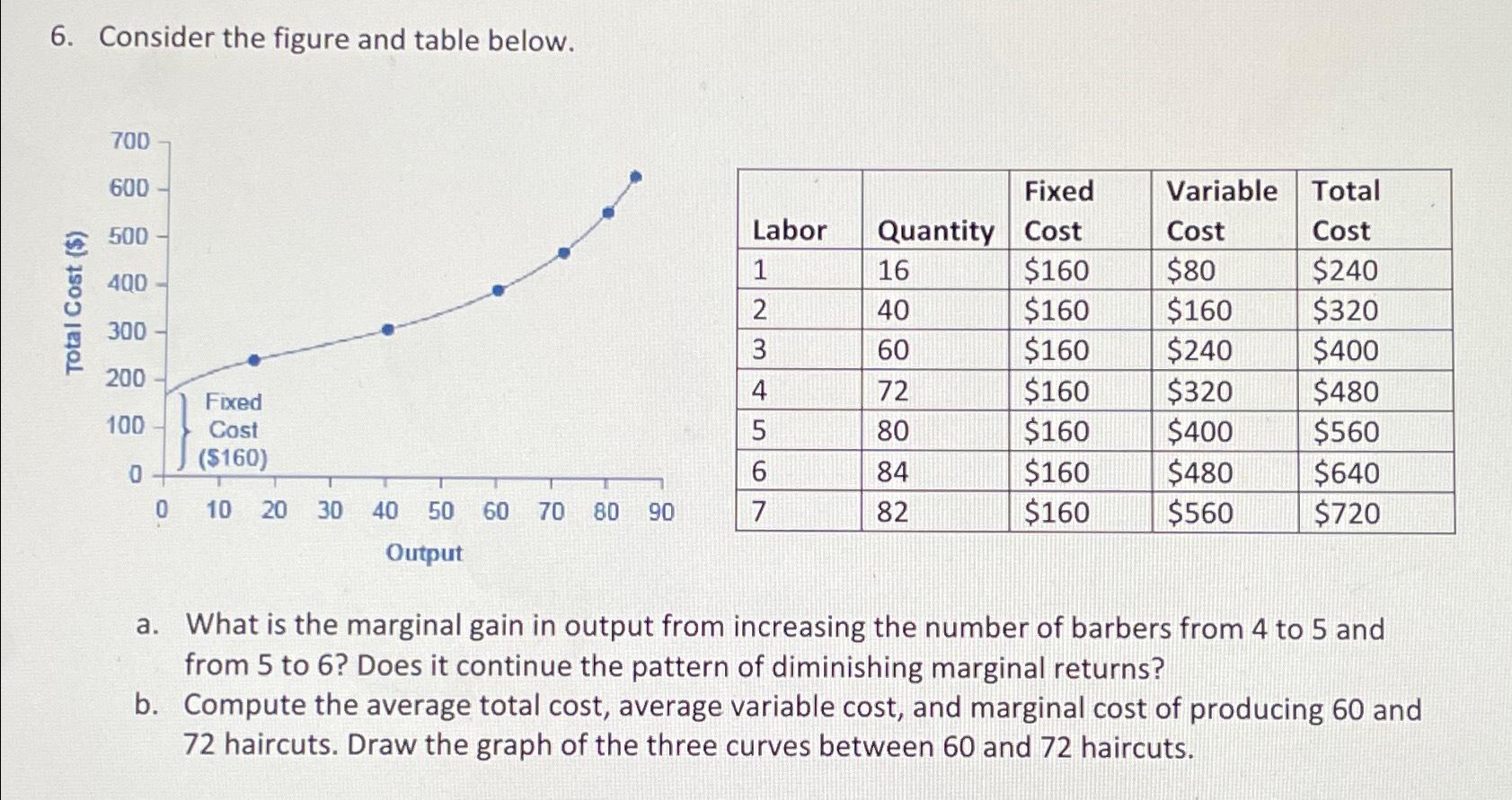 Solved Consider the figure and table | Chegg.com
