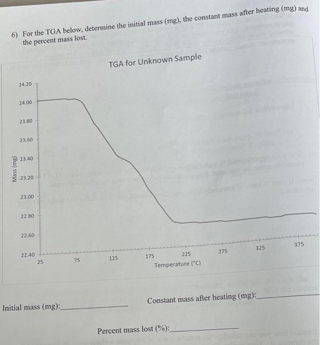 6) For the TGA below, determine the initial mass | Chegg.com
