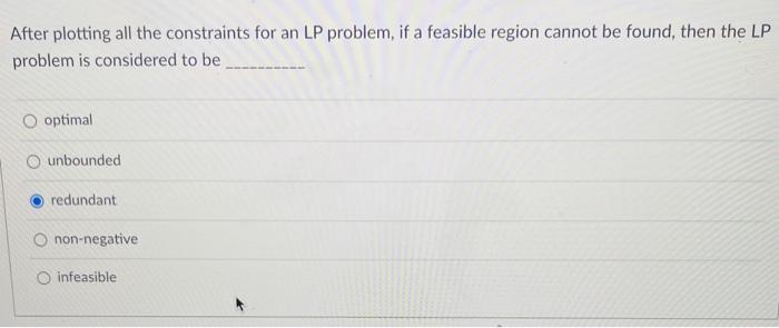 Solved After plotting all the constraints for an LP problem, | Chegg.com