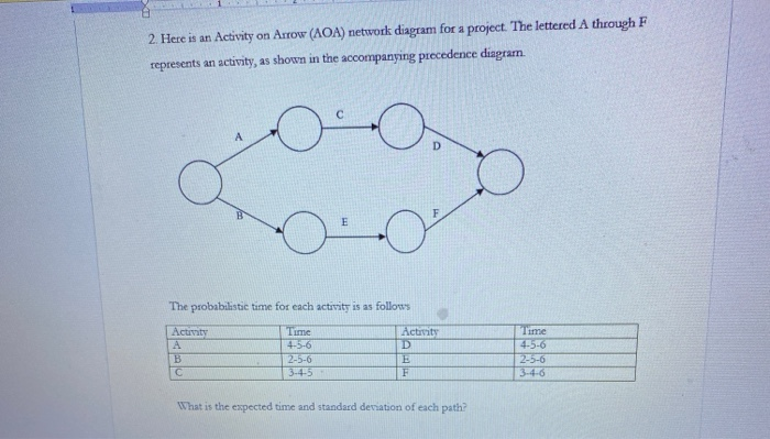 Solved 2. Here is an Activity on Arrow (AOA) network diagram | Chegg.com