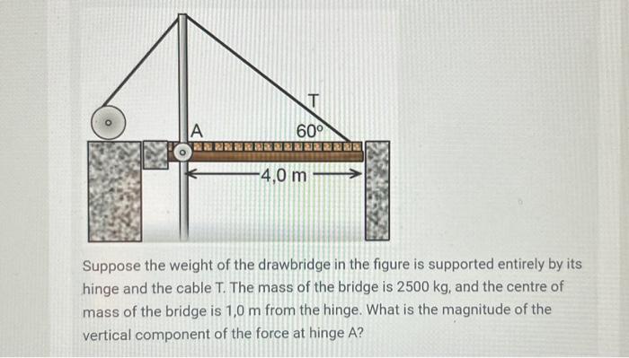 Solved Suppose the weight of the drawbridge in the figure is | Chegg.com