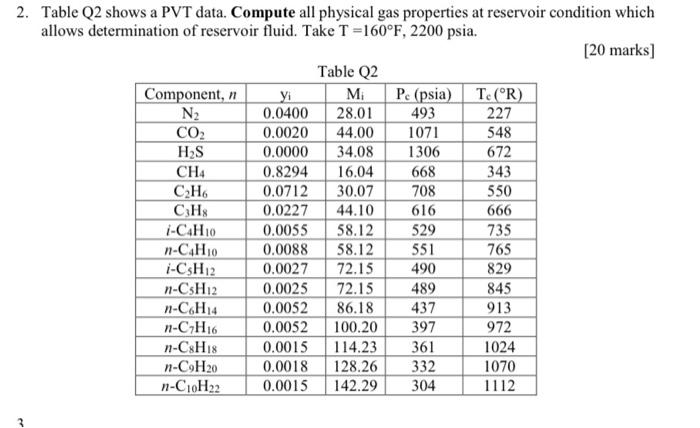 Solved 2. Table Q2 shows a PVT data. Compute all physical | Chegg.com