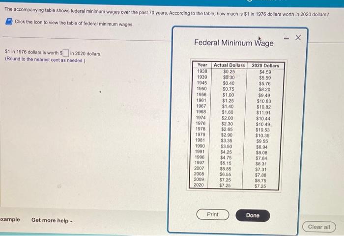 Solved The accompanying table shows federai minimum wages | Chegg.com