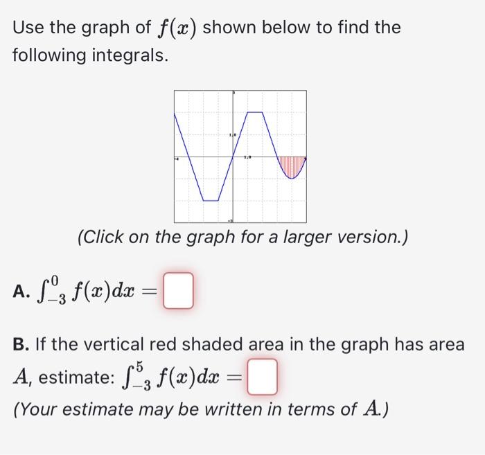 Solved Use the graph of \\( f(x) \\) shown below to find the | Chegg.com