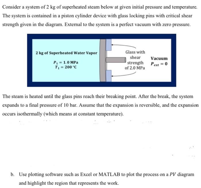 Solved Consider a system of 2 kg of superheated steam below | Chegg.com