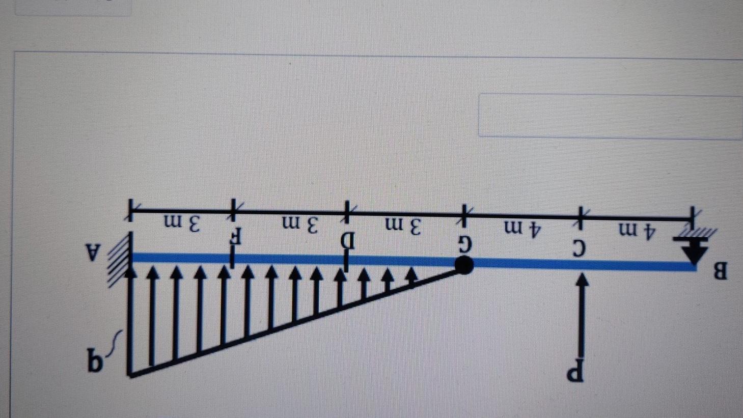 Solved The gerber beam in the figure has a joint at the G | Chegg.com