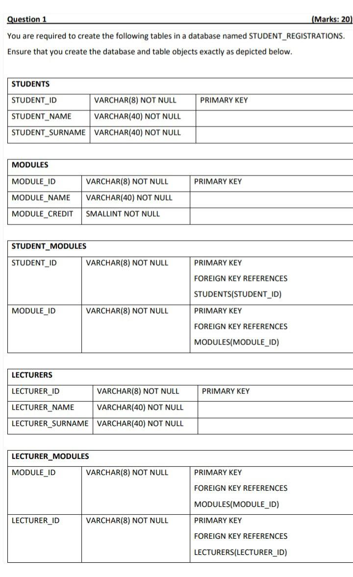 Solved Question 1 (Marks: 20) You are required to create the | Chegg.com