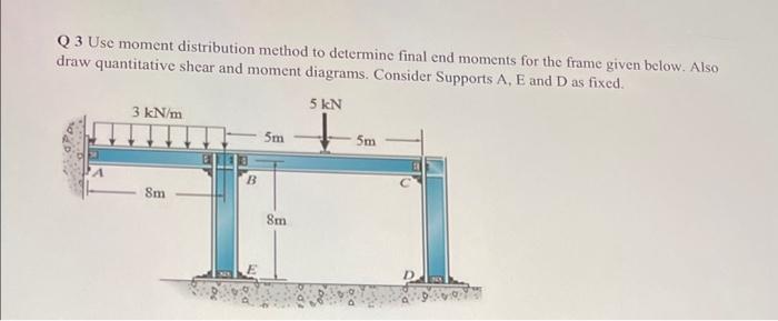 Solved Q 3 Use moment distribution method to determine final | Chegg.com