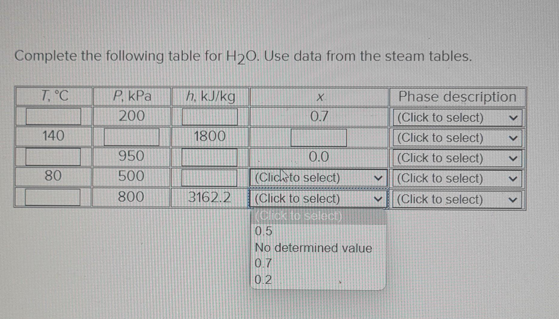Solved Complete the following table for H2O. Use data from | Chegg.com