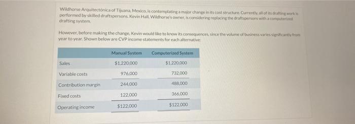 Solved drafting system. year to year. Shown below are CVP | Chegg.com
