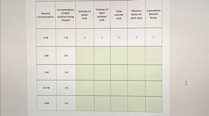 Solved 1. Use the three formulas you have learned to | Chegg.com