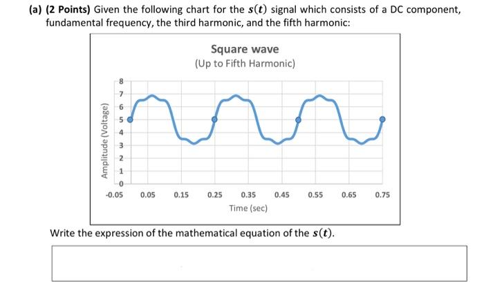 Solved (a) (2 Points) Given the following chart for the s(t) | Chegg.com