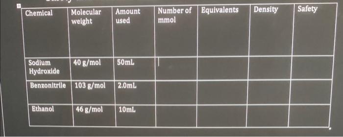 using this table how can I find the number of mmol | Chegg.com