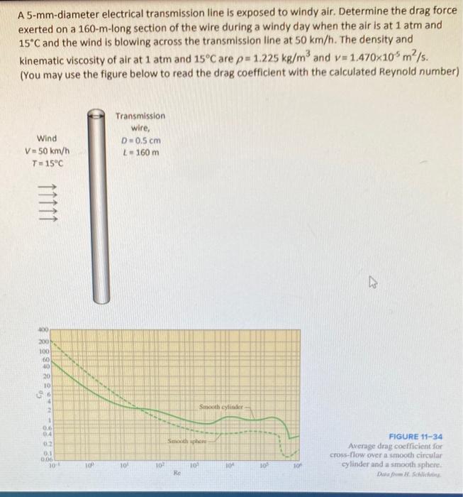 Solved A 5-mm-diameter electrical transmission line is | Chegg.com