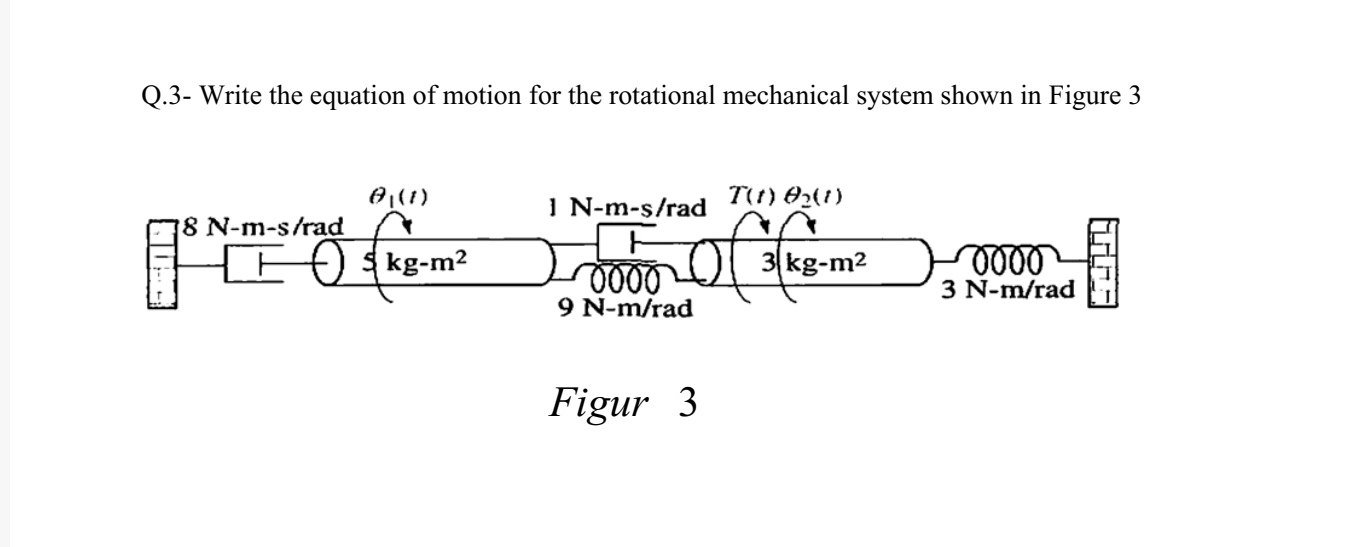 Solved Q.3- ﻿Write the equation of motion for the rotational | Chegg.com
