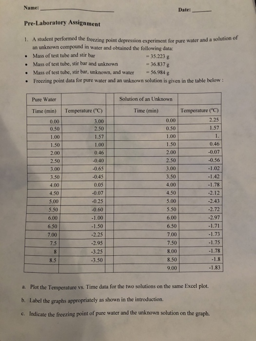 Solved Name: Date: Pre-Laboratory Assignment 1. A student | Chegg.com