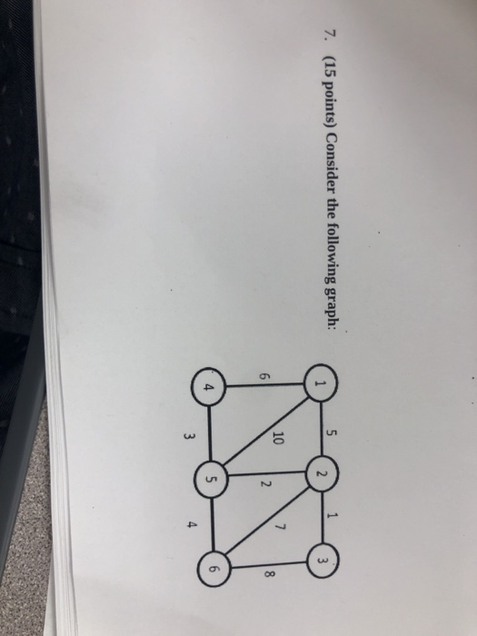(Solved) : 7 15 Points Consider Following Graph Q39354476 (Solved) : 7 15 Points Consider Following Graph Q39354476