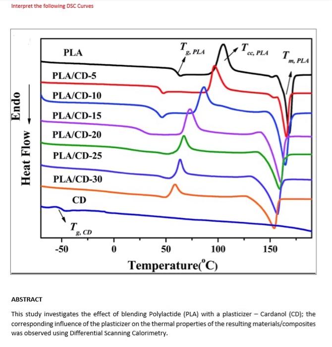 Solved Hello! Please help me with my DSC Curves Analysis for | Chegg.com