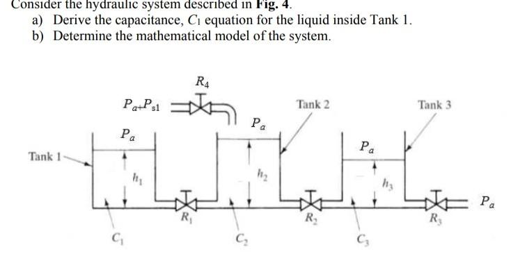 Solved Consider the hydraulic system described in Fig. 4. a) | Chegg.com