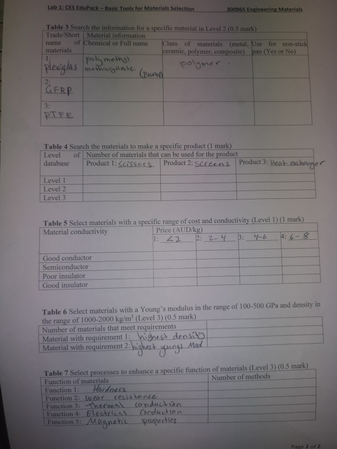 Lab 1: CES EduPack - Basic Tools for Materials | Chegg.com