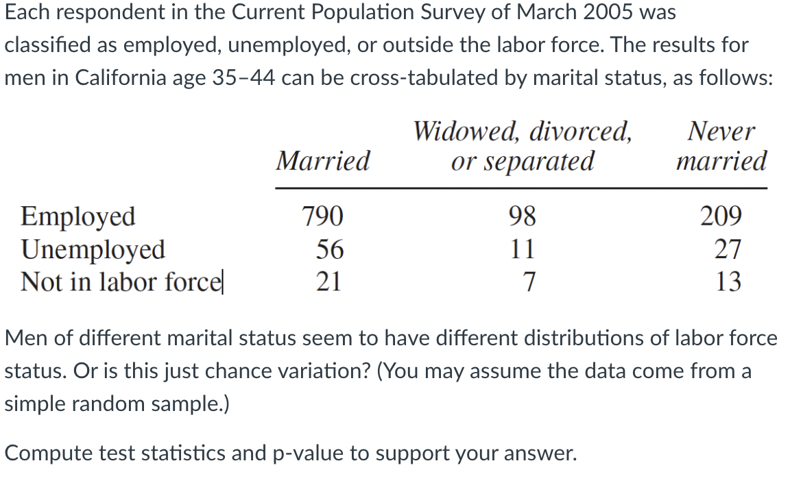 Solved Each respondent in the Current Population Survey of | Chegg.com