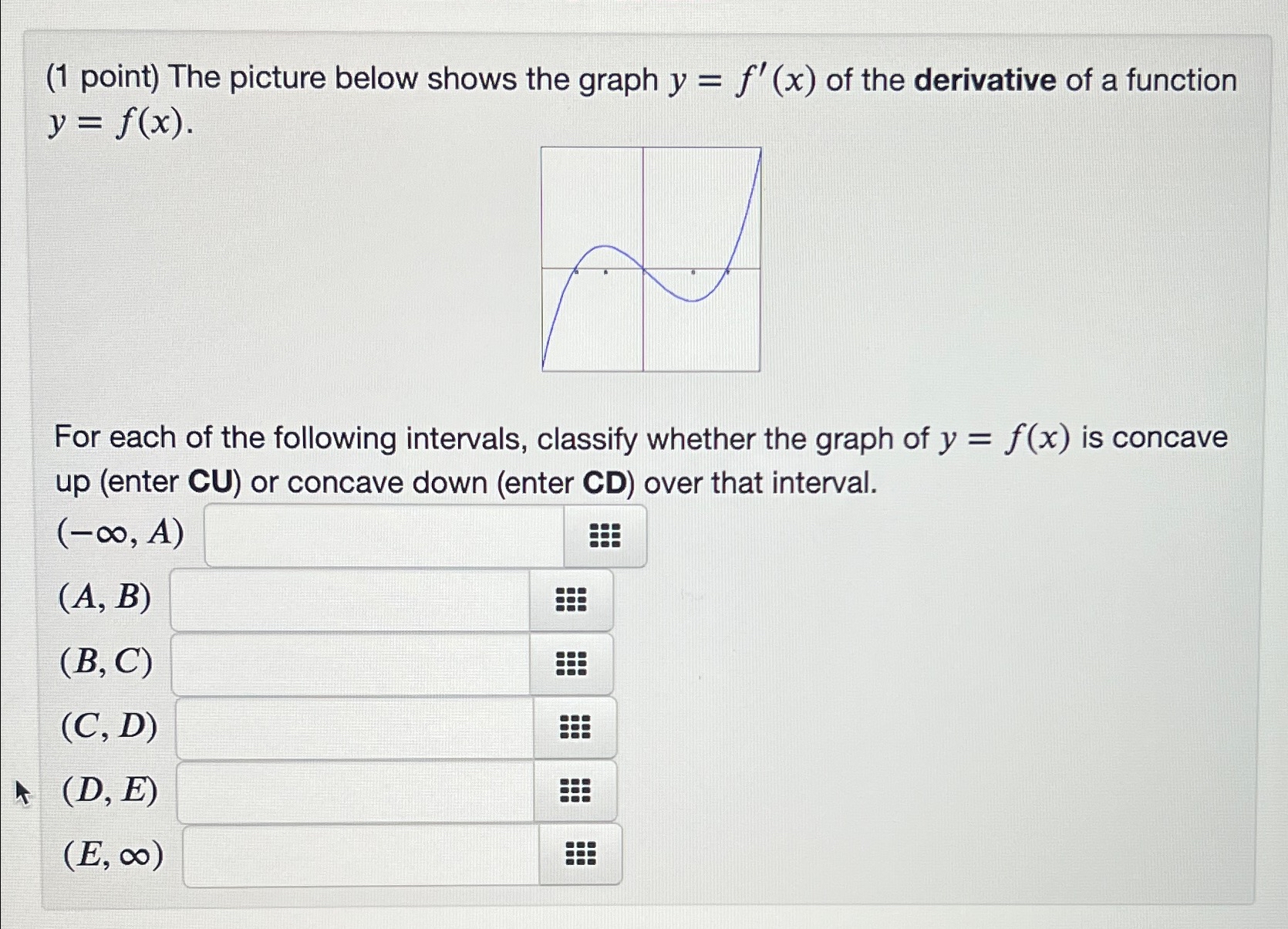 Solved (1 ﻿point) ﻿The picture below shows the graph y=f'(x) | Chegg.com