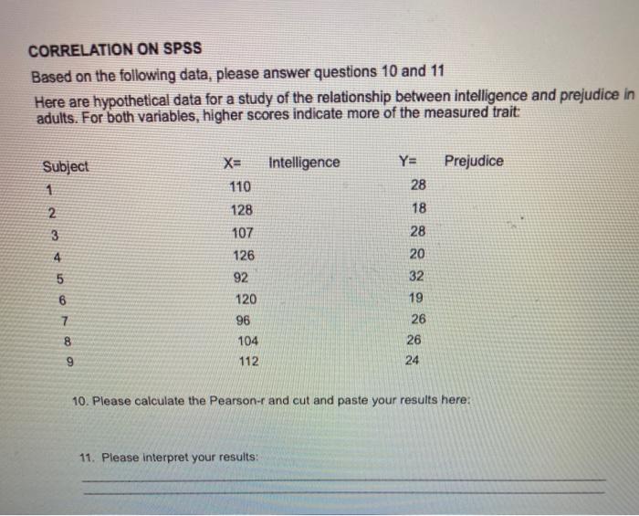 Solved CORRELATION ON SPSS Based on the following data, | Chegg.com