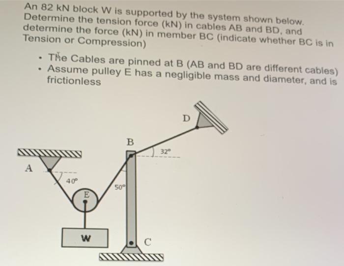 Solved An 82 kN block W is supported by the system shown | Chegg.com