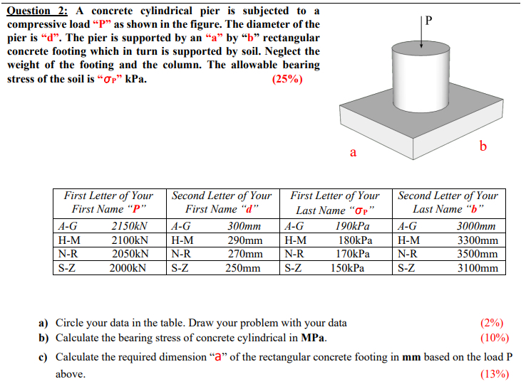 Solved Question 2: A concrete cylindrical pier is subjected | Chegg.com