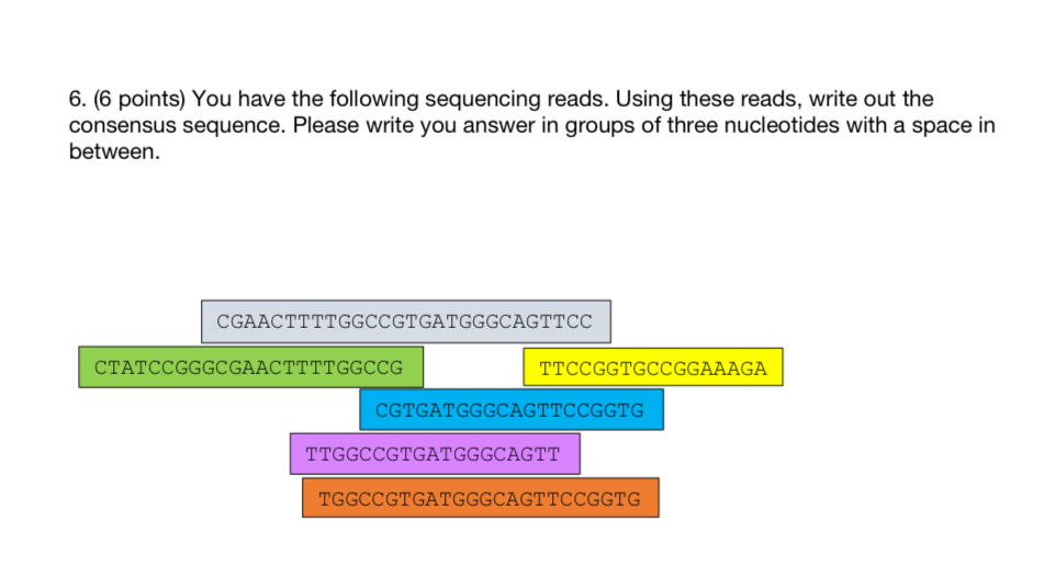 Solved (6 ﻿points) ﻿You have the following sequencing reads. | Chegg.com