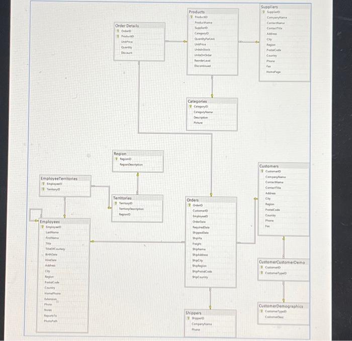 Using the Customers and Orders tables, which | Chegg.com