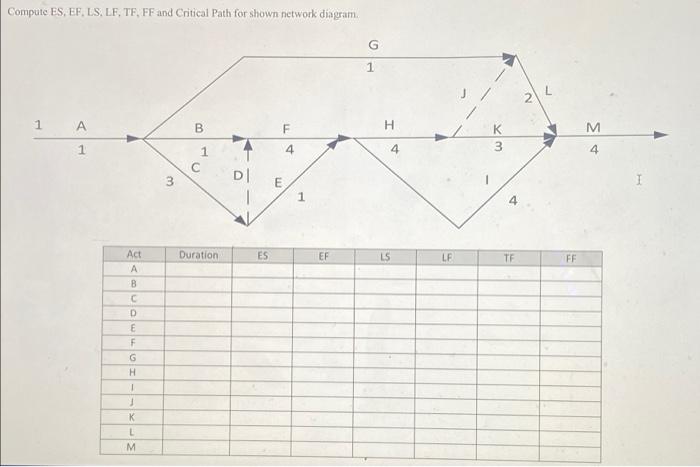 Solved Compute ES, EF, LS, LF, TE, FF and Critical Path for | Chegg.com