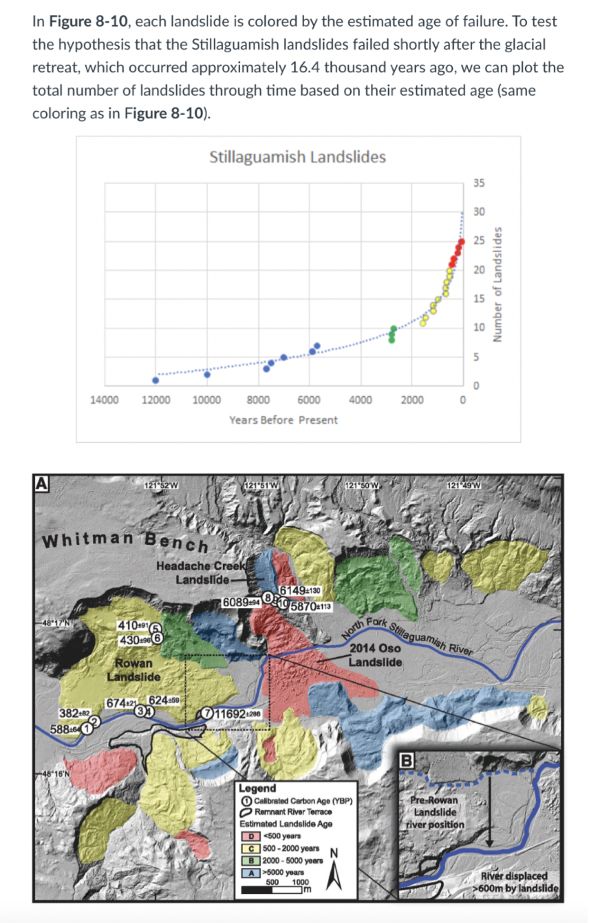 Solved Q1: From these data, is the rapid postglacial | Chegg.com