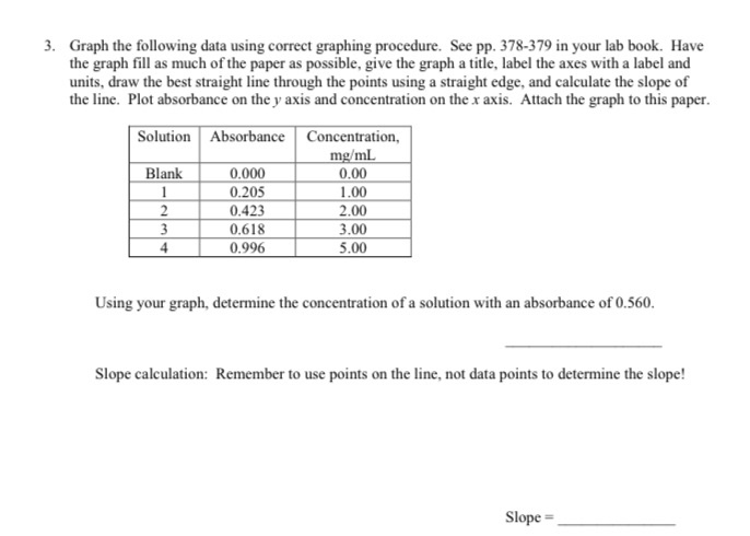 Solved 3. Graph the following data using correct graphing | Chegg.com