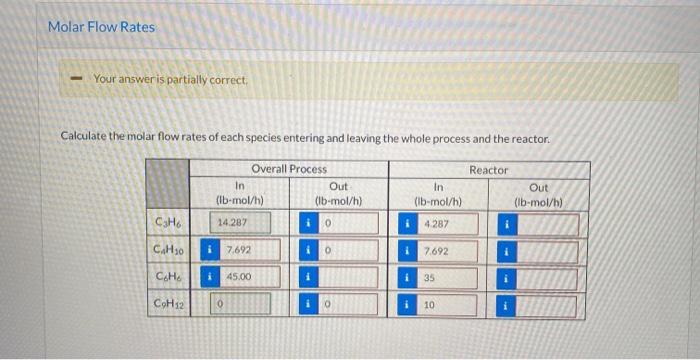Calculate the molar flow rates of each species | Chegg.com