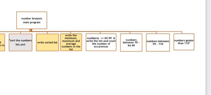 Solved PART 2 - VERSION:2 - NUMBER ANALYSIS PROGRAM DESIGN A | Chegg.com Solved PART 2 - VERSION:2 - NUMBER ANALYSIS PROGRAM DESIGN A | Chegg.com