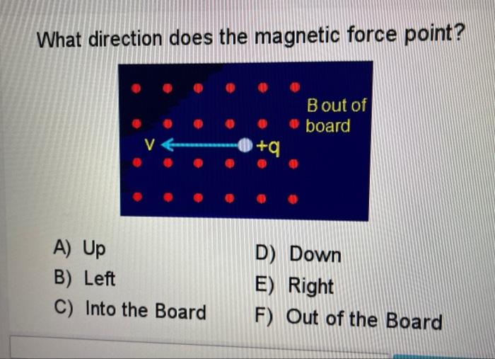 Solved What direction does the magnetic force point? | Chegg.com